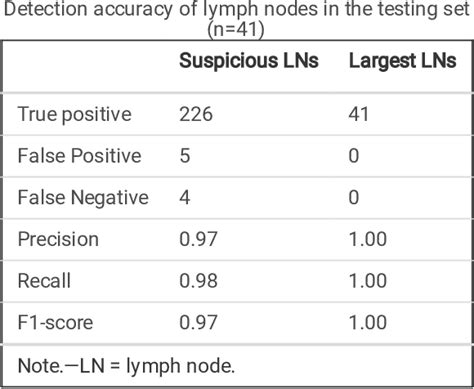 table 5 from development and external validation of the 3d u net