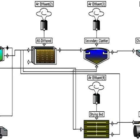 Schematic Diagram Of EEAS System In MA STP Download Scientific Diagram