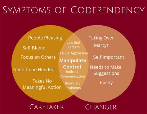 Codependency Explained Part 1 Apricity Expat Therapy Codependency Explained Part 1 Apricity Expat Therapy