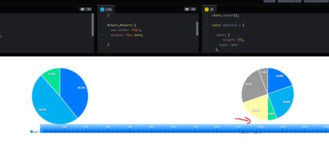 Make Pie Chart With Different Number Of Serieses Have The Same Radius Apexcharts Apexcharts