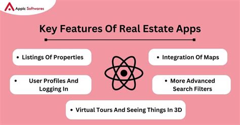 React Native Real Estate App Development A Guide