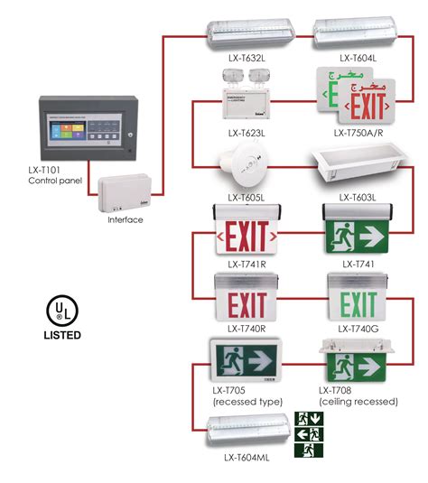 China Emergency Lighting Central Monitoring System Manufacturers And Suppliers Lixin