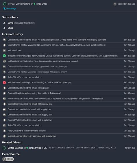 icinga notifications incidents escalations and event rules