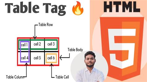 Html Me Table Kaise Banaye In Hindi How To Make Table In Html Html Htmltutorial Html Youtube