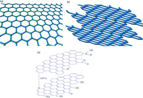 Figure 1 From Graphene Nanoplateletsepoxy Nanocomposites A Review On Functionalization