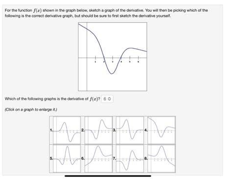 Solved For The Function Fx Shown In The Graph Below