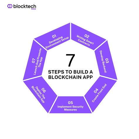 How To Create A Blockchain App With Blockchain Technology Blocktech