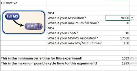 News In Proteomics Research Q Exactive Plus HF Cycle Time Calculator
