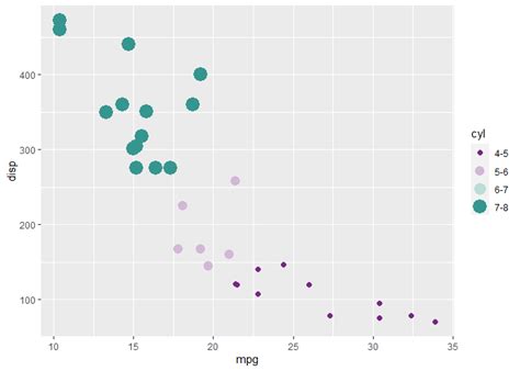 R How To Include Bin Size Value Range Information In The Legend Of