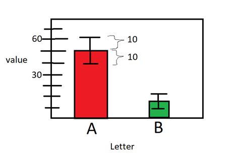 Bar Chart With Custom Error Bars Microsoft Power Bi Community
