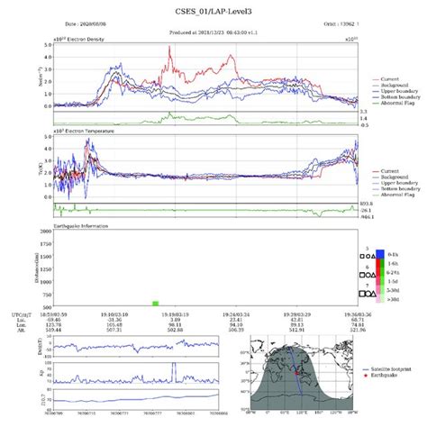 The Typical Level 3 Data Automatically Produced In The Cses Scientific