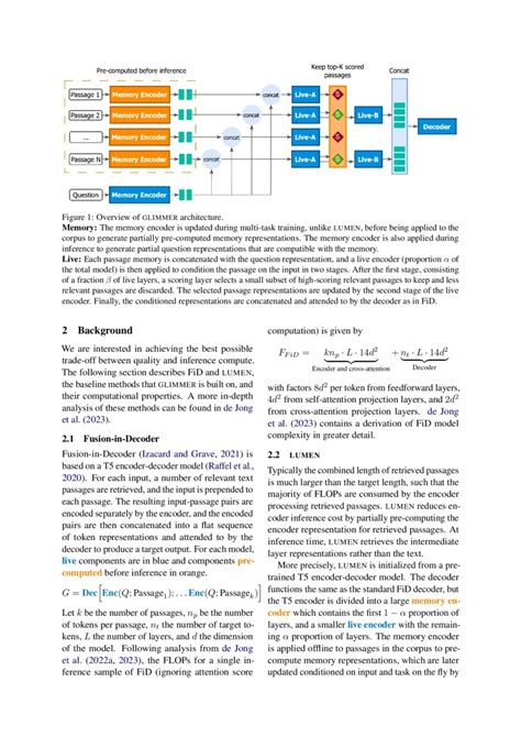 glimmer generalized late interaction memory reranker deepai