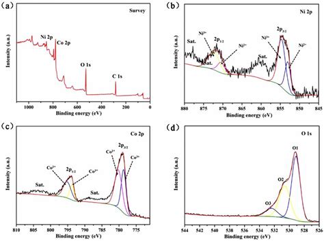 Xps Spectra Of A Survey B Ni 2p C Co 2p And D O 1 S For