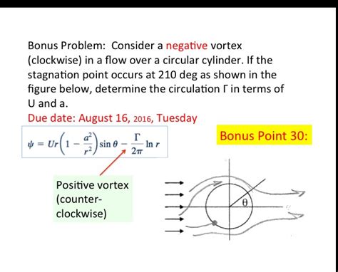 Solved Consider A Vortex Clockwise In A Flow Over A Chegg