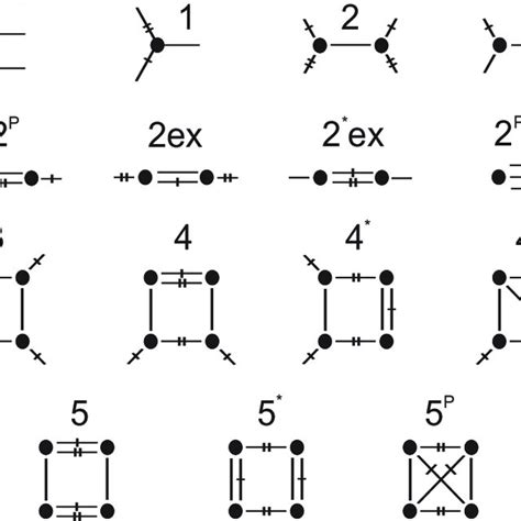 Symmetry Type Graphs For Edge Transitive Maps Download Scientific