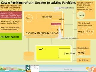 Partition Based Refresh For Informix Warehouse Accelerator Ppt