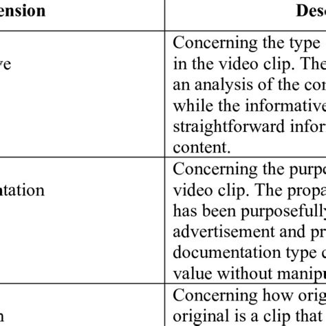 Video Data Generic Classification Scheme Download Table