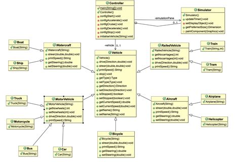 Object Oriented Ck Metrics Lower Complexity By Refactoring
