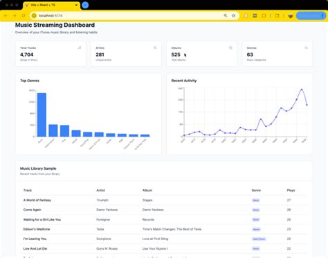 Scripts On Spooling And Output To Screen In Oracle Sql Developer