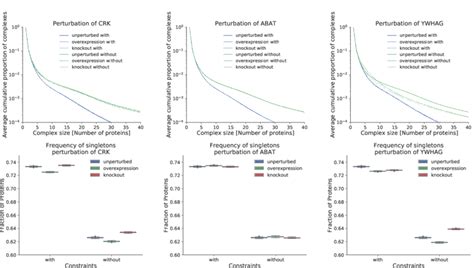 Left Complementary Cumulative Distribution Functions Ccdf Log Scale