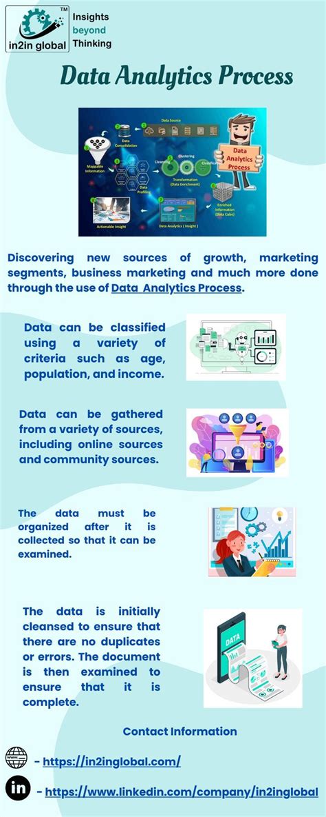data analytics process