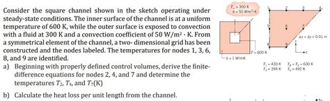 Solved Consider The Square Channel Shown In The Sketch Chegg