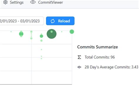 Github Commit Viewer For Google Chrome Extension Download