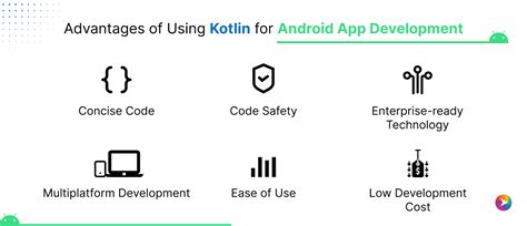 Android App Development Tool | Website Development | Blog