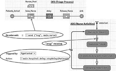 Example For Stopdelay Call Method Download Scientific Diagram
