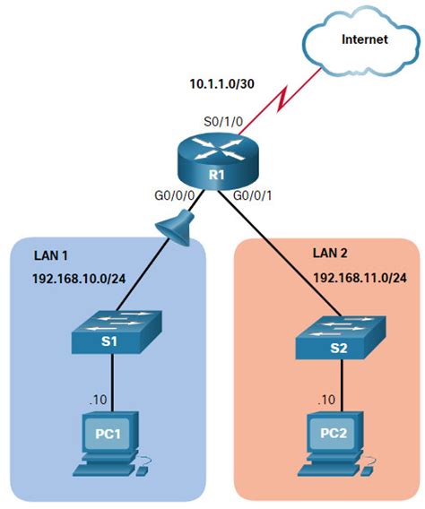 CCNA V Curriculum Module ACLs For IPv Configuration