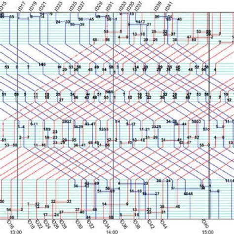 Original Train Operation Scheme Download Scientific Diagram