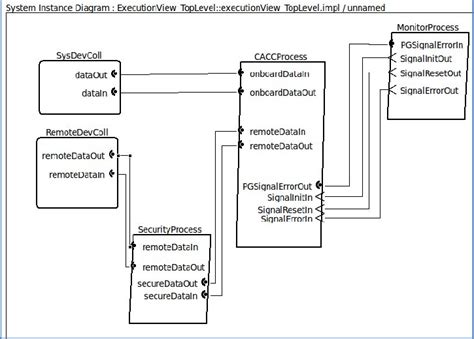Security Enhanced Cacc System Download Scientific Diagram