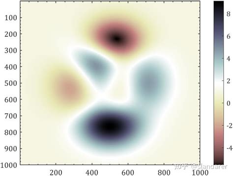 MATLAB 如何将colormap中心点置为 值处 知乎