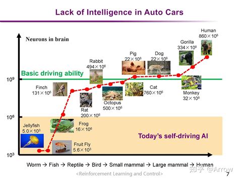 李升波 《强化学习与控制》 lecture 1（2023年春季） 知乎
