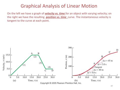 Ppt Graphical Analysis Of Motion Powerpoint Presentation Free