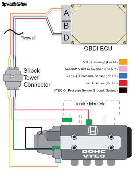 Honda B16a Wiring Diagram Engine Wiring Flow Schema