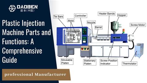 Plastic Injection Machine Parts And Functions Detail Guide