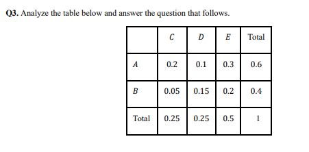 Solved Q3 Analyze The Table Below And Answer The Question Chegg Com