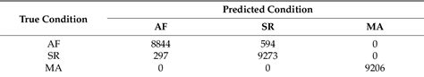 Table 6 From Atrial Fibrillation Detection Based On A Residual Cnn Using Bcg Signals Semantic