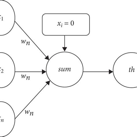 Classifier Input Weight Updating Diagram Download Scientific Diagram
