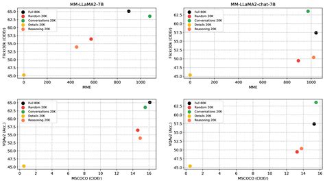Tuning LayerNorm In Attention Towards Efficient Multi Modal LLM Finetuning