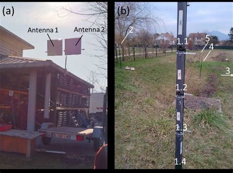 experimental setup with a two reader antennas and b five tag array