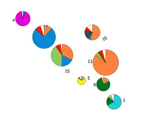 Chart Piechart In Qgis Order Colors Geographic Information Systems Stack Exchange