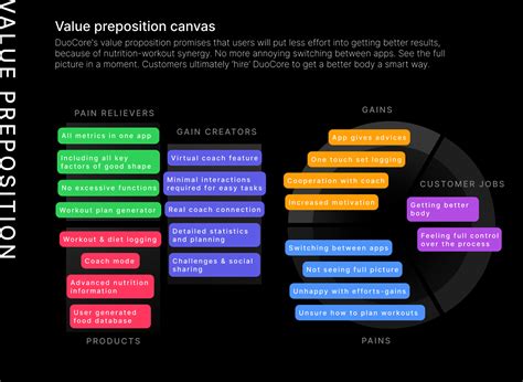 Value Preposition Behance