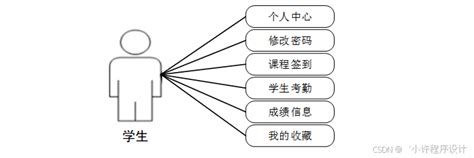 计算机毕设springboot学生信息管理系统 基于spring boot的教育机构学生信息管理平台设计与实现 spring boot框架下的
