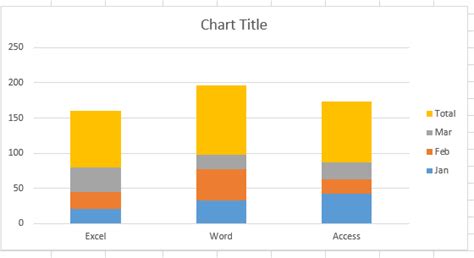 Excel For Mac Stacked Bar Chart Data Label Total Rankroom
