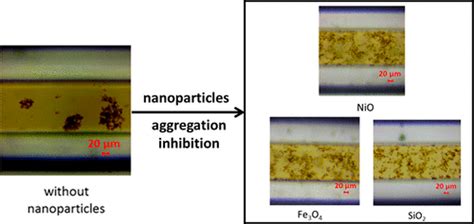 纳米颗粒对微孔中沥青质聚集的影响 Industrial And Engineering Chemistry Research X Mol