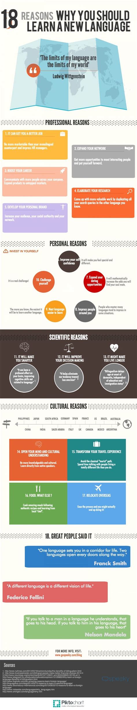 Educational Infographic 18 Reasons Why You Should Learn A New