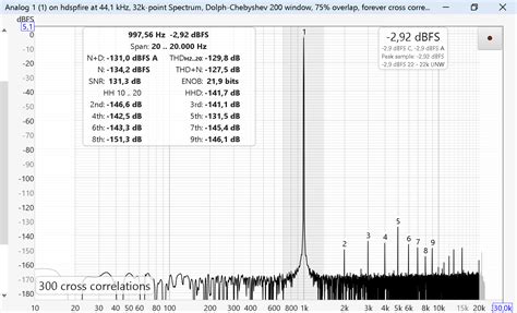 Using Cross Corelation To Lower Influence Of Adc For Dac Measurements Page 15 Audio Science