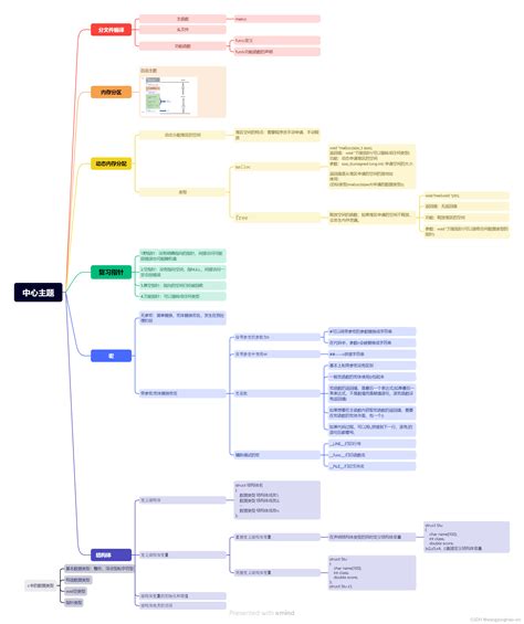 使用冒泡排序算法对学生数据结构体数组按成绩进行排序 csdn博客